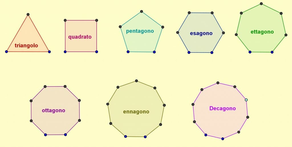 Poligonali e Poligoni: nozioni e proprietà. Studia ed esercitati! Poligonali e Poligoni: nozioni e proprietà. Studia ed esercitati!